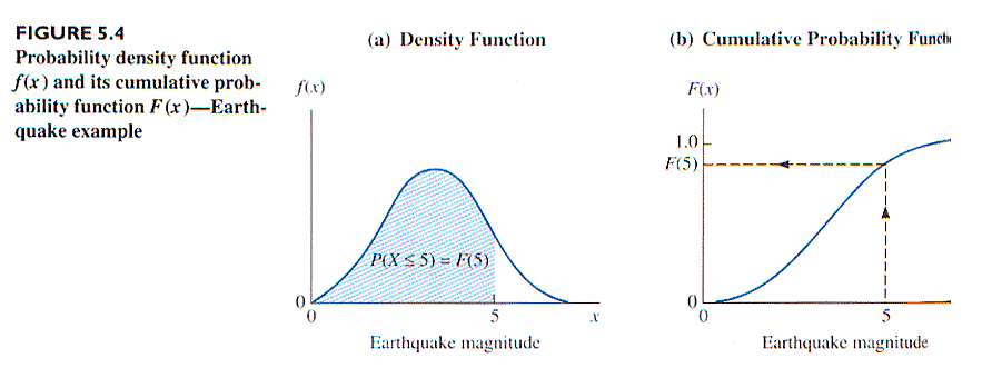 soci708 - module 5 random variables